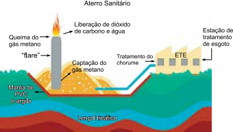 UEA - Geral 2022 A geometria molecular do gás metano e a do gás dióxido ...