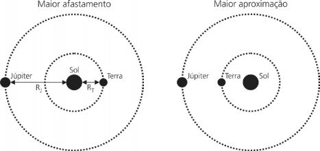 Forca Gravitacional Da Terra O Que é Força Gravitacional? | Guia