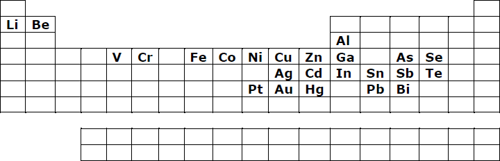 IFSul - Rio-Grandense 2017/1 Os elementos químicos que pertencem à ...