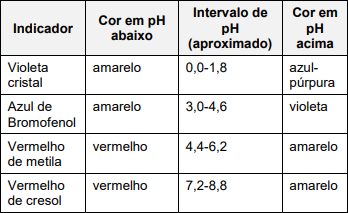oii boa tarde, me explica pfvr gab c Examine o g - Explicaê
