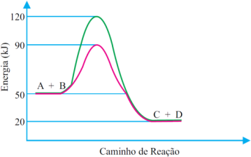 IFSul - Rio-Grandense 2019 O emprego de catalisadores na indústria ...