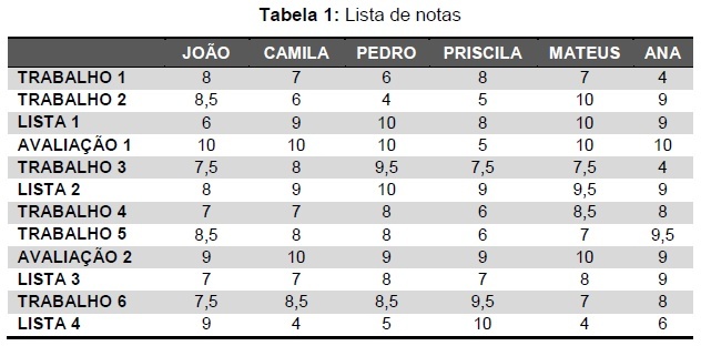 Estuda.com - O maior site de questões para o ENEM e Vestibulares do Brasil