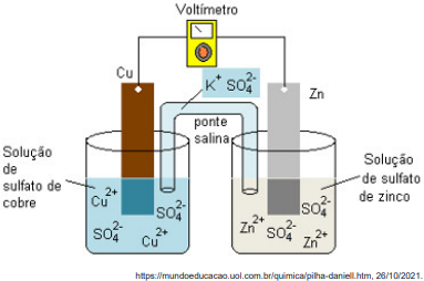 UNITINS 2022/1 A pilha de Daniell era constituída por duas semicélulas ou | Estuda.com