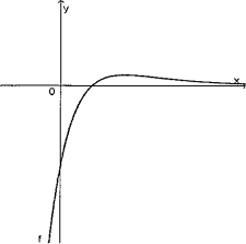 EN 2019 Seja a função f definida por f(x) = 2e-x. | Estuda.com