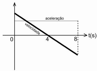 UFU 2022/2 Uma pessoa arremessa verticalmente para cima uma bola de | Estuda.com