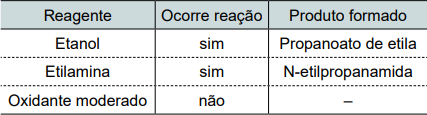 FACISB 2023 O quadro mostra o comportamento químico do composto ...