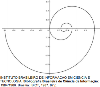 FPP 2019 Um aluno curioso resolveu criar uma espiral usando | Estuda.com