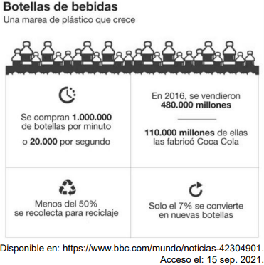 IMEPAC 2022/1 Las botellas de bebidas son uno de los tipos más comunes ...
