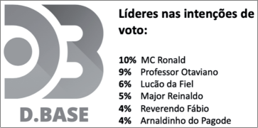 CEFET MG 2023 Uma emissora de TV, para organizar o debate entre os ...