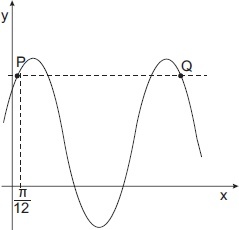 EBMSP 2018/1 A forma de onda senoidal ocorre, naturalmente, na natureza ...