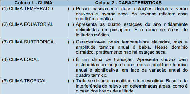 UPE 2021 A compreensão das principais características climáticas ...