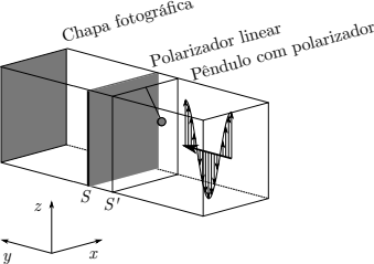 ITA 2023 Considere um filtro polarizador linear no plano S, cuja ...