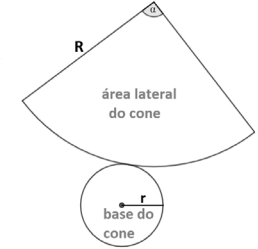 Unilago 2019/2 A figura, a seguir, representa a planificação de um cone ...