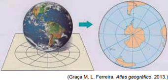 Projecao Azimutal CARTOGRAFIA (aula) – Prof Luciano Mannarino
