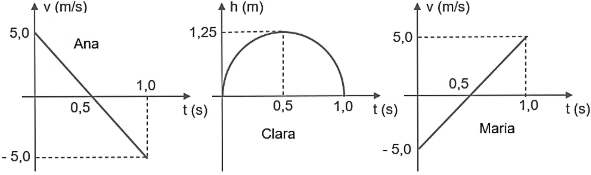 UNIFENAS 2024 Maurício precisa derreter 10 kg de gelo para fazer um ...