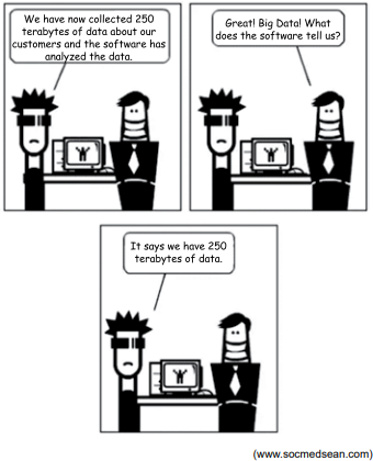 FAMERP 2023 Leia a tirinha. A reflexão provocada pela tirinha é ...