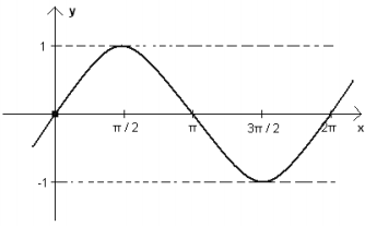EMESCAM 2015/1 Analisando o gráfico abaixo de uma função do tipo ...
