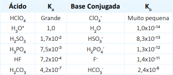 Estuda.com - O maior site de questões para o ENEM e Vestibulares do Brasil