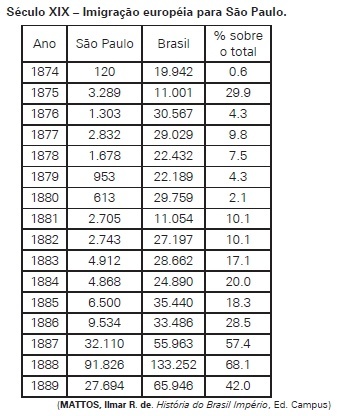 UNIFESO 2010/1 Analise a tabela a seguir:Com base nos dados da tabela ...