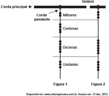 ENEM 2014 Os incas desenvolveram uma maneira de registrar quantidades ...
