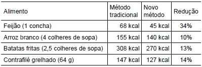 UFG 2010/1 De acordo com uma reportagem da revista Superinteressante ...