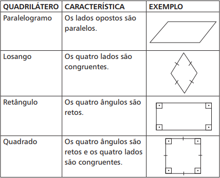Definicao De Retangulo