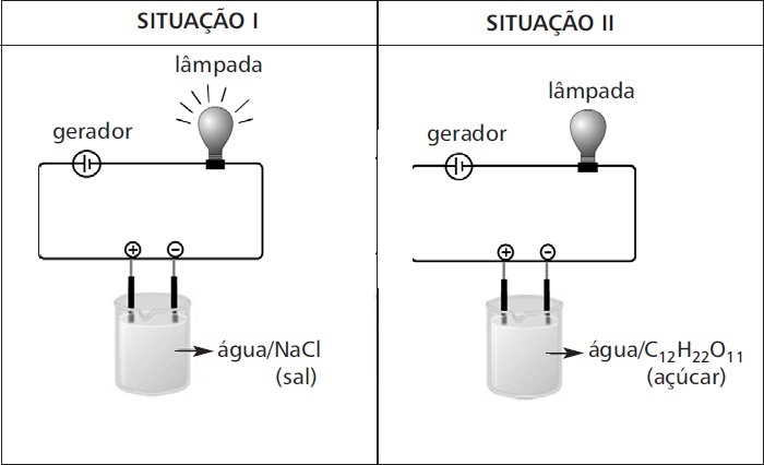 mas você pode ser então, um pedacin do meu esquema. O que significa ...