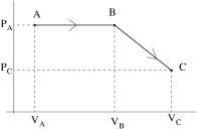 UDESC 2020 Um gás no estado (PA, VA, TA) se expande isobaricamente até ...