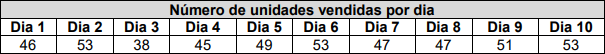 UPE 2021 No verão de 2018, uma grande loja de | Estuda.com