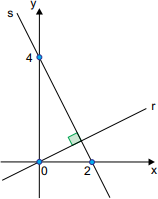 FAMERP 2022 A figura mostra um par de retas perpendiculares, r e s, no ...