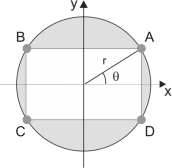 Unilus 2022 A figura mostra, no plano cartesiano, um círculo de raio r ...