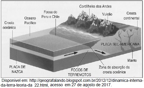 UDESC 2018/1 Analise a Figura 1. A Figura ilustra: | Estuda.com ENEM