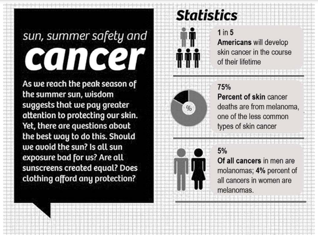 USF 2020 Read the infographic carefully. Retrieved from: http:/Awww ...