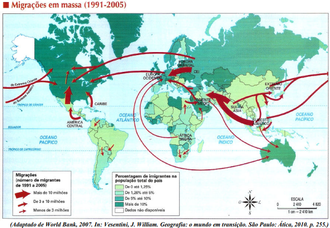 Exemplos De Migracao Internacional Migrações
