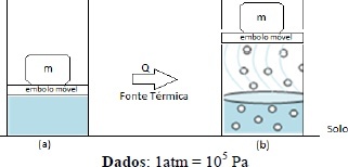 UNITAU 2018 A figura (a) apresenta um dispositivo na forma de êmbolo ...