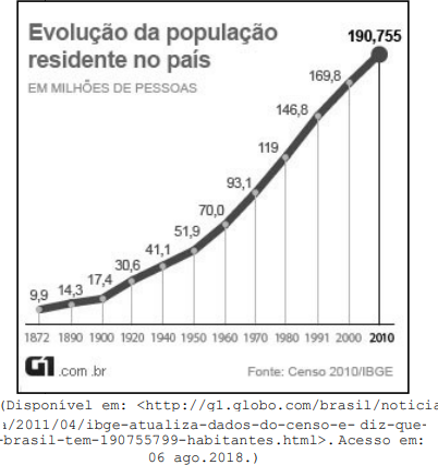 UFV 2019 O gráfico a seguir mostra o crescimento da população | Estuda.com