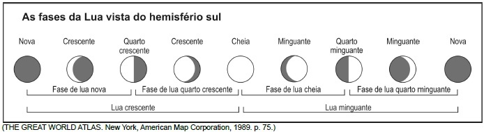UCS 2012 A Lua, corpo celeste mais próximo de nós, é o satélite ...