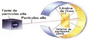 UNIFOR 2018 O modelo atômico de Rutherford foi fundamentado nas ...