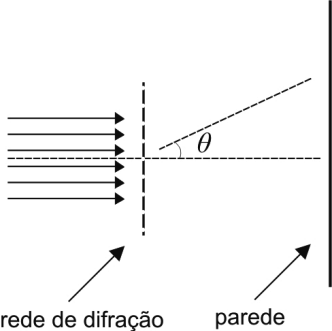 IME 2022/2023 Uma feixe de luz propaga-se na horizontal e atravessa uma | Estuda.com