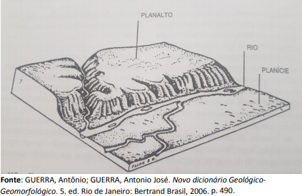 Desenho De Relevo De Planalto Relevo: O Que é, Formas, Brasileiro,