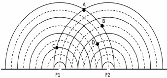PUC-PR 2013 Duas ondas produzem ondas coerentes na superfície de um ...