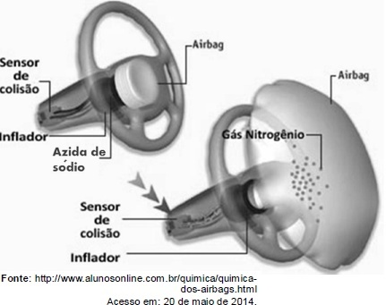 UFVJM 2014/2 O airbag é um equipamento de segurança obrigatório nos ...