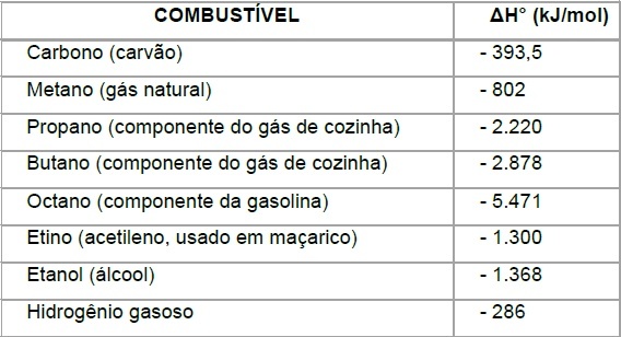 OBQ 2016 O texto e a tabela abaixo serão utilizados nas resoluções ...