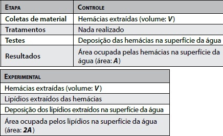 FATEC 2018/2 As membranas celulares são estruturas lipoproteicas cujos ...