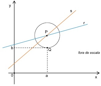 UNICID 2015 As retas r e s, de equações e respectivamente, | Estuda.com