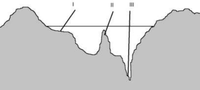 UDESC 2020 Observe a imagem que representa esquematicamente o relevo ...