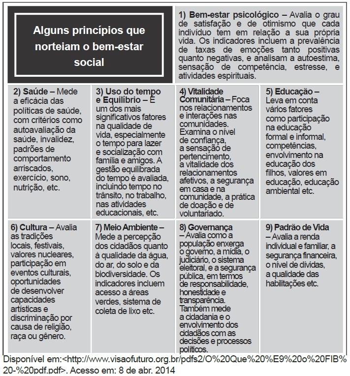 Prova EBMSP 2014/2 Medicina | Estuda.com