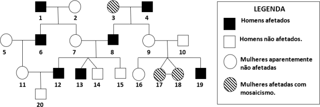 PUC-MG 2023/2 Em 1875, Charles Darwin, autor de “A Origem das | Estuda.com