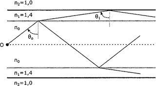 EN 2019 Analise a figura abaixo. Um raio luminoso, emitido por uma ...