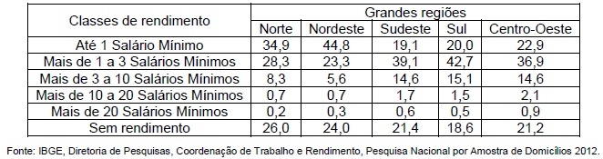 UEG 2015/2 Há uma relação direta entre a escala cartográfica e o ...